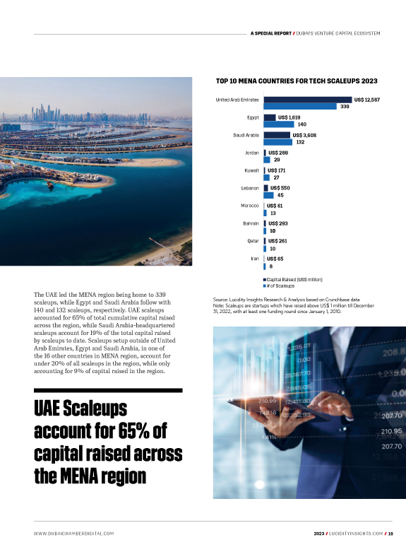 Dubai's Venture Capital Ecosystem