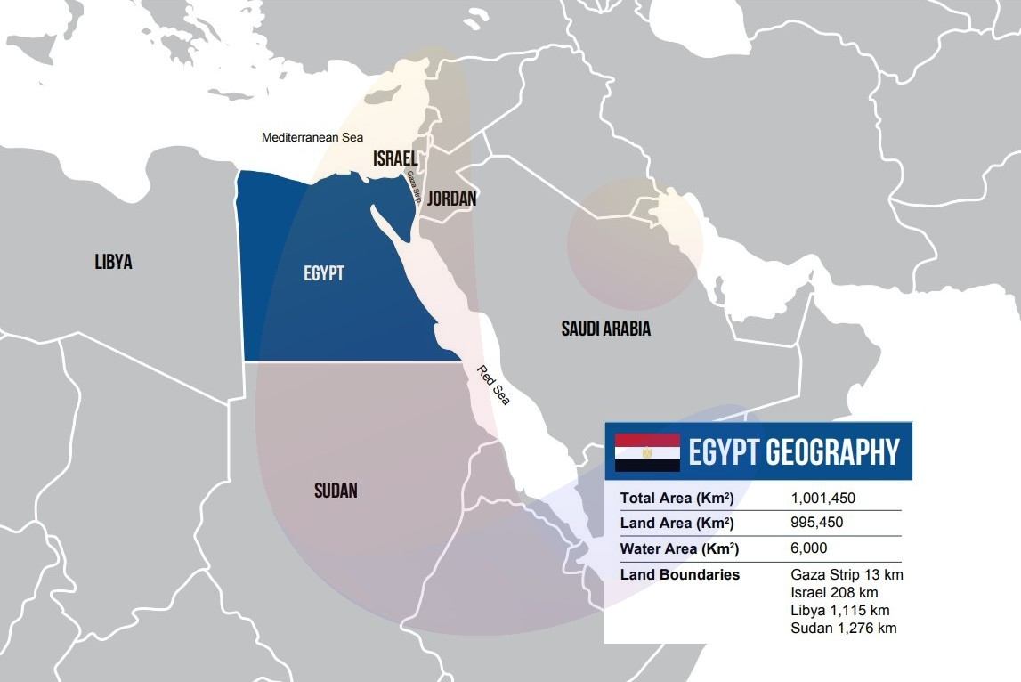 Egypt Geography