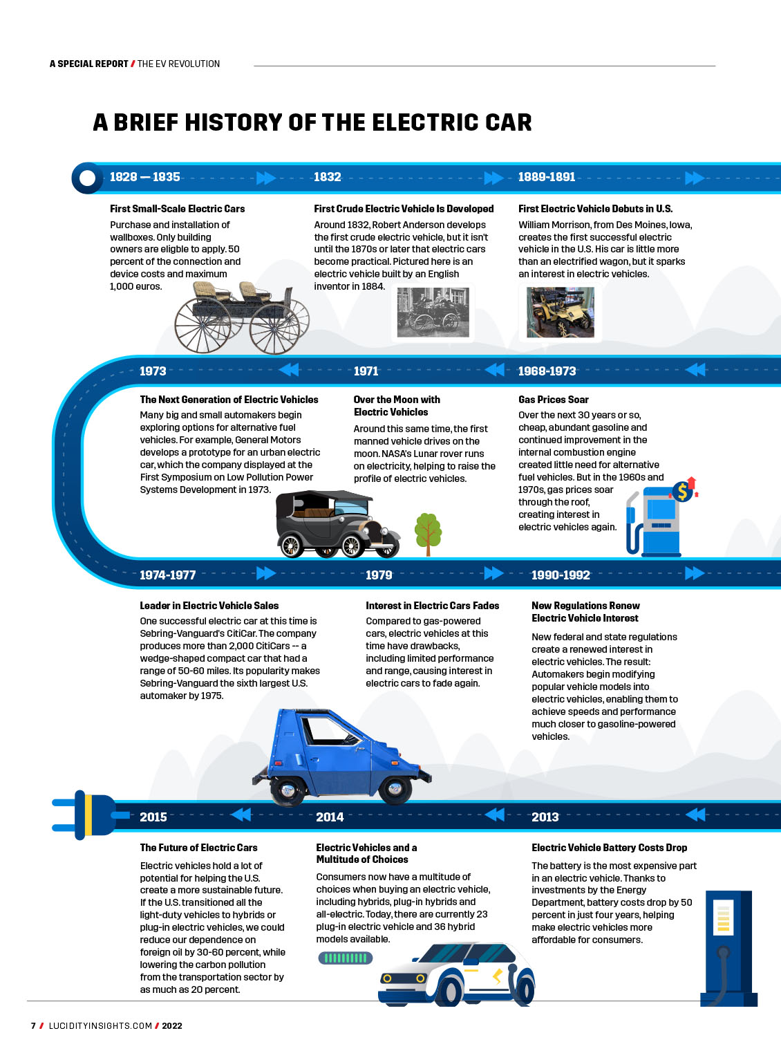 The Electric Vehicle Revolution Has Arrived