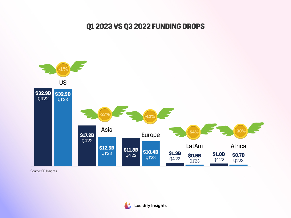Unveiling the Future of Fintech: Three Key Trends Shaping the Industry Unveiling the Future of Fintech: Three Key Trends Shaping the Industry