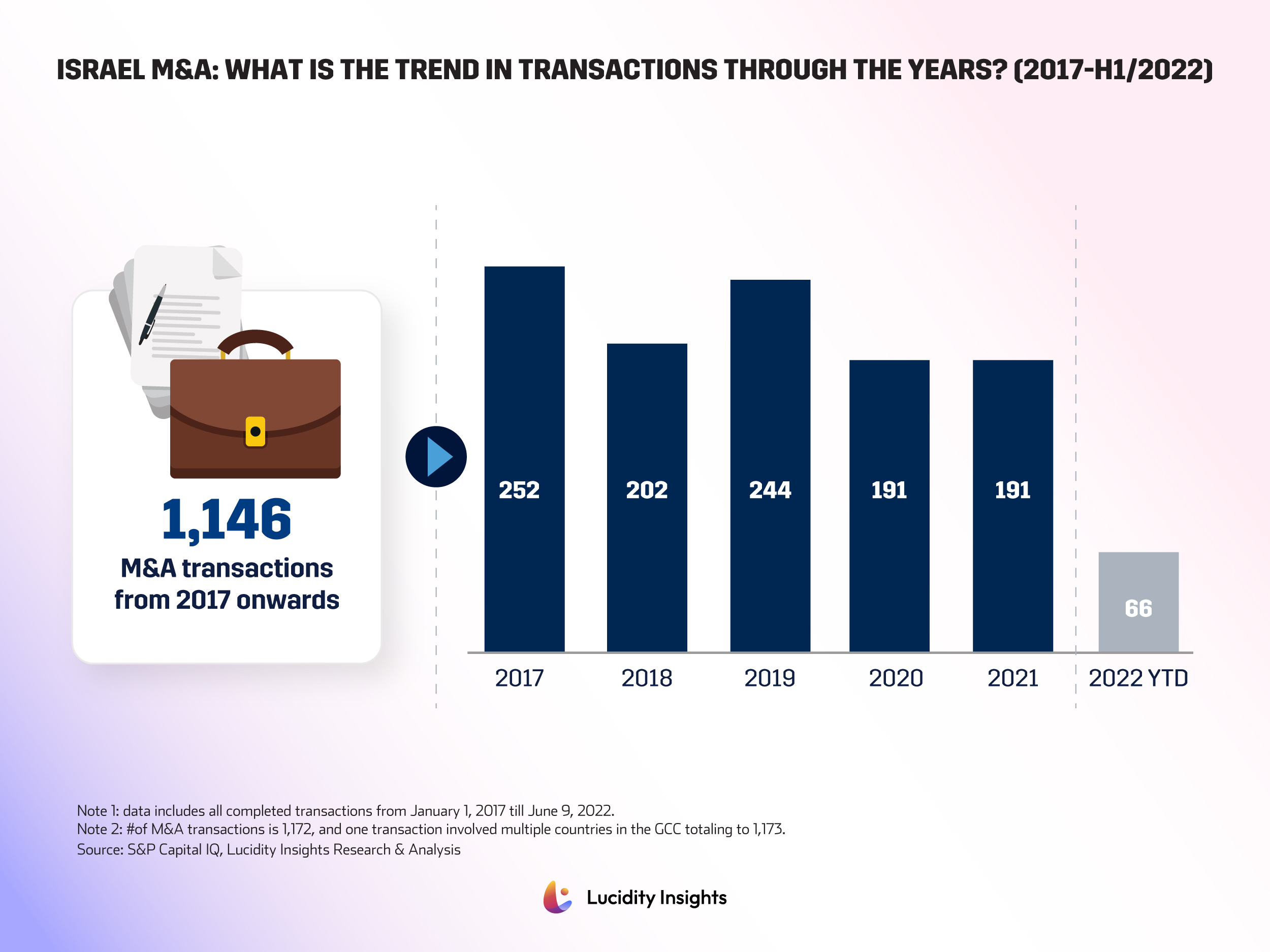 Israel M&A: Its Small Size Doesn't Stop Israel from Completing Over ...